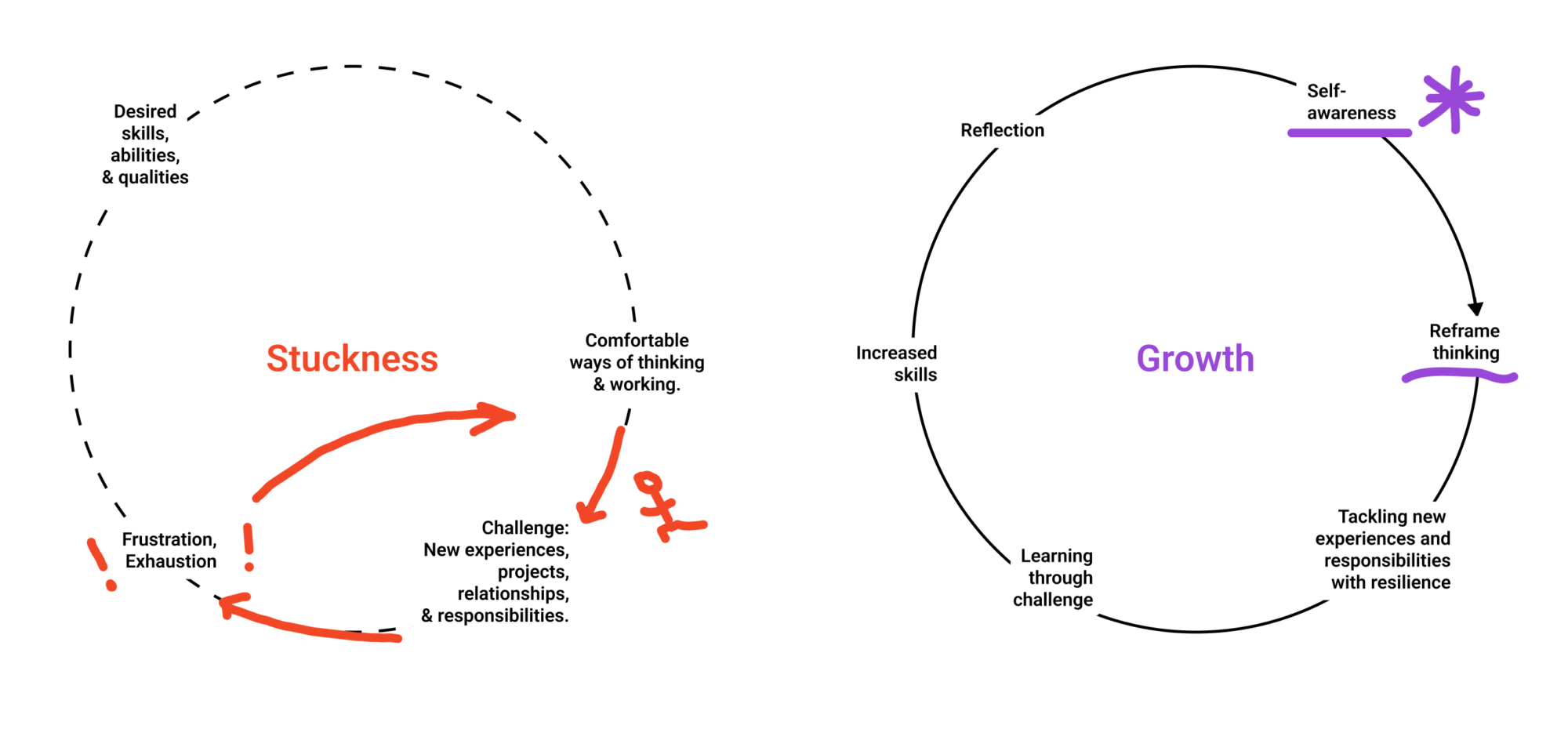 Vulnerable Visibility - Jasongraphix