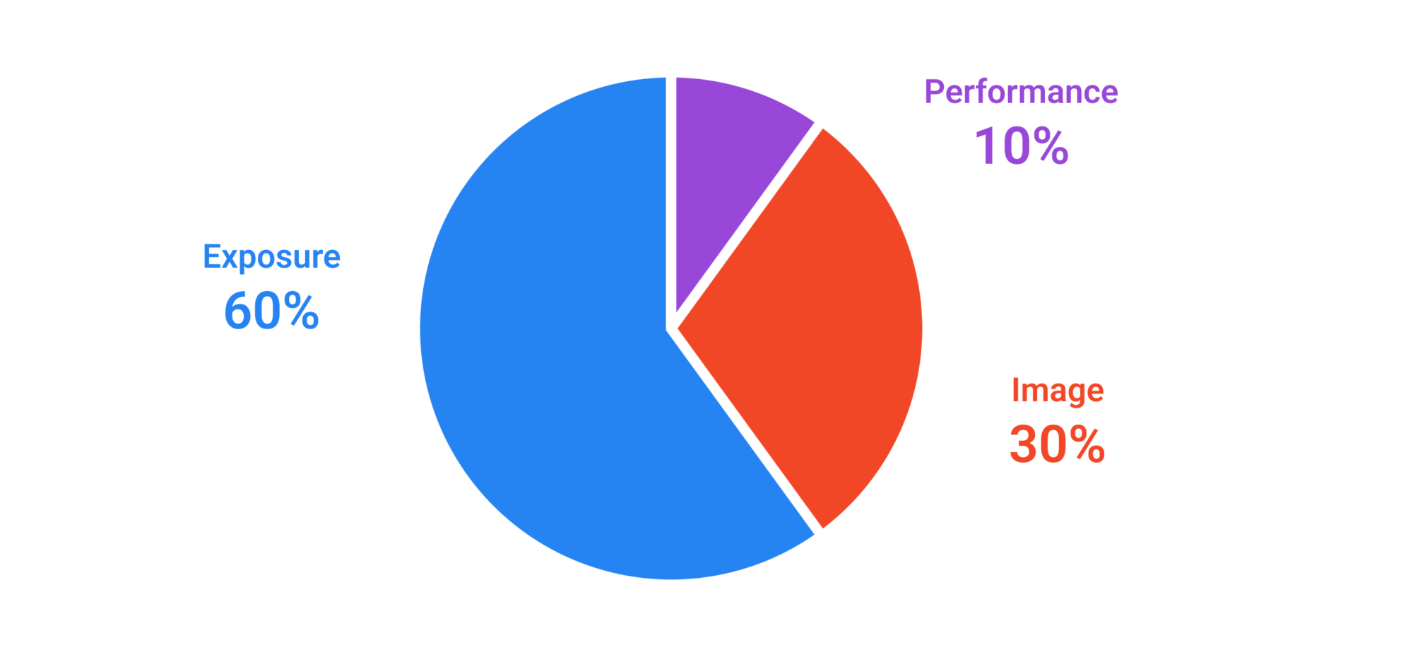 Vulnerable Visibility - Jasongraphix